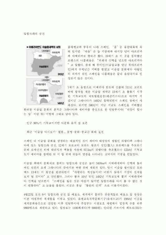 알함브라 궁전