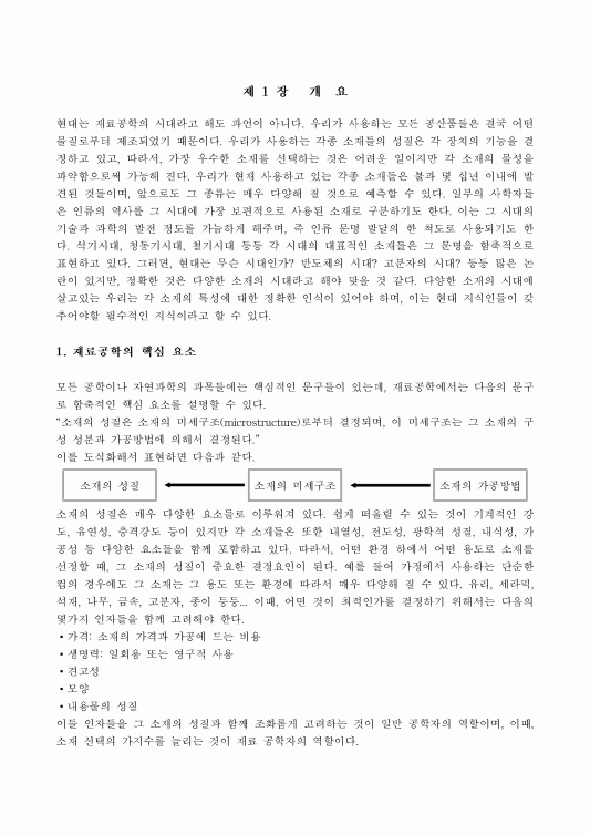 신소재공학 레포트 자료