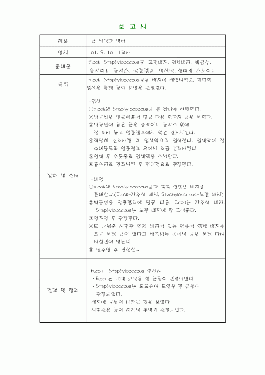 균배양과 염색, 그람 염색