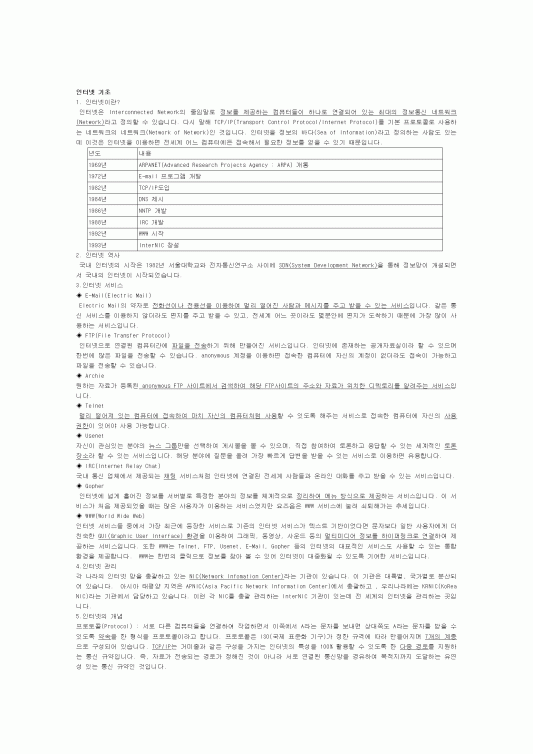 [이론] 인터넷