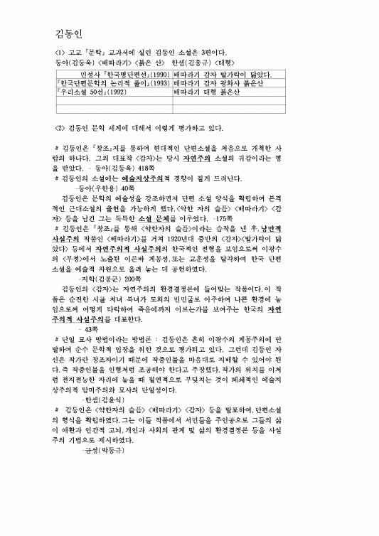 김동인론 레포트 자료