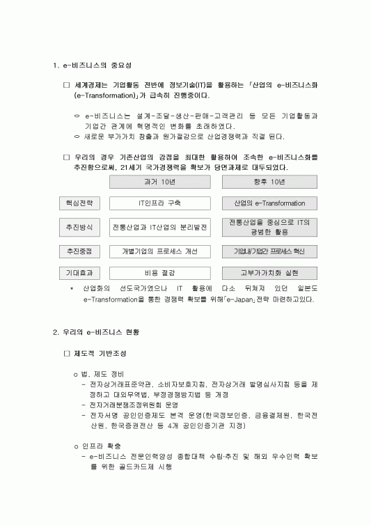 국내 e-비지니스