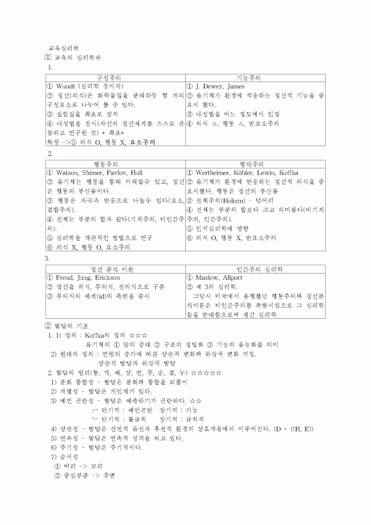 교육심리학 정리