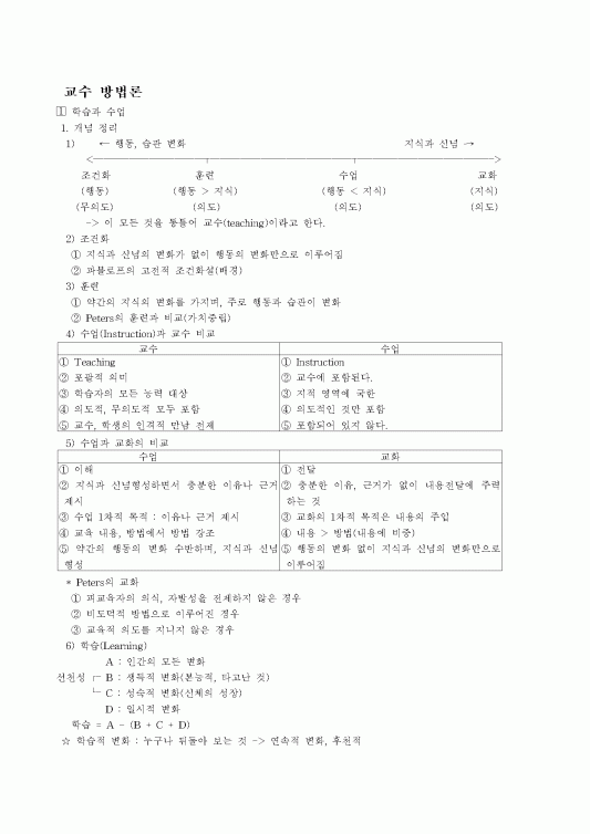 교수 방법론 레포트 자료