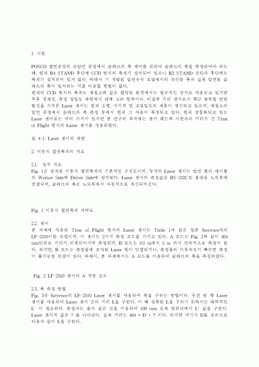 이동식 열연폭계(RIST-PW1)  개발