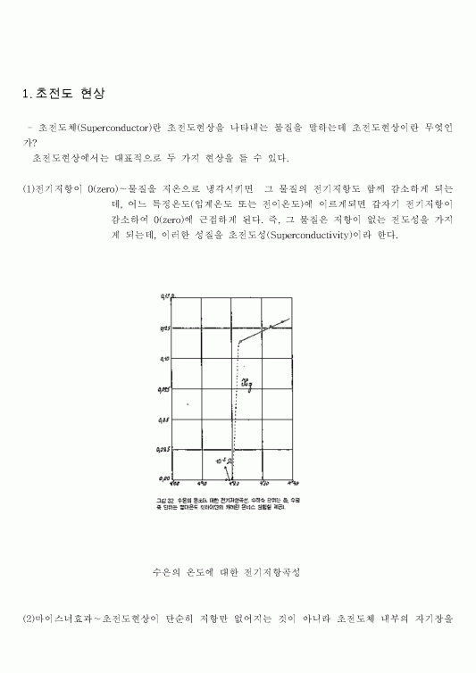 초전도 현상과 자기 부상