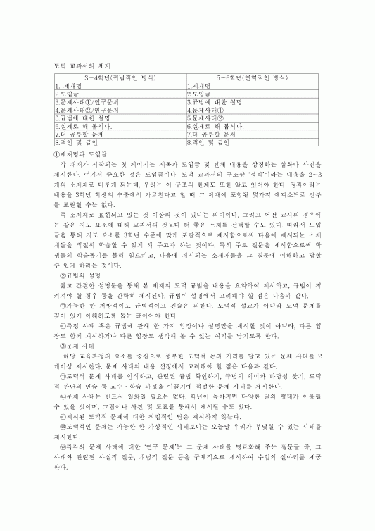 도덕 교과서의 체계
