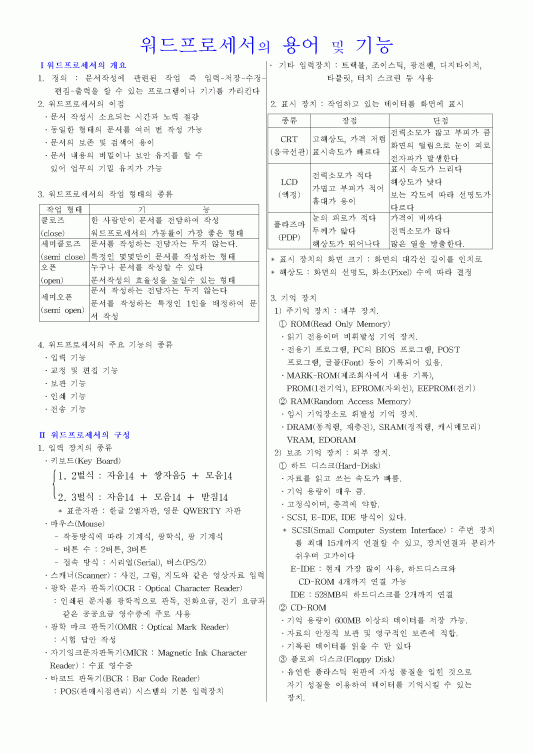 워드 필기 2 레포트 자료