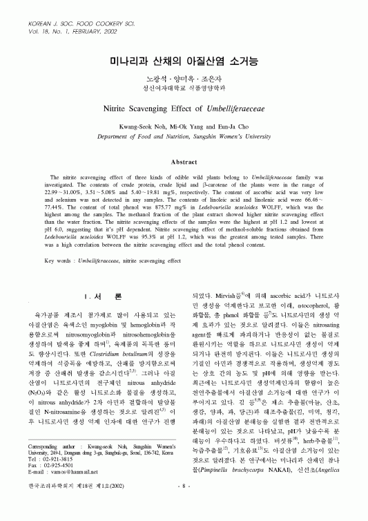 미나리과 산채의 아질산염 소거능