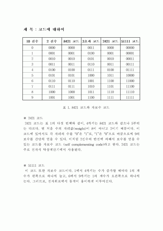 Code에 대하여 레포트 자료