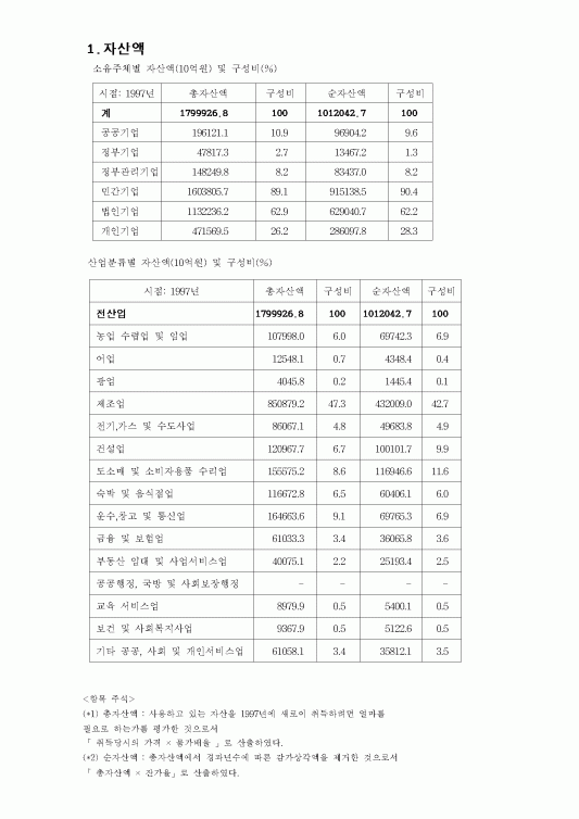 한국의 산업 레포트 자료