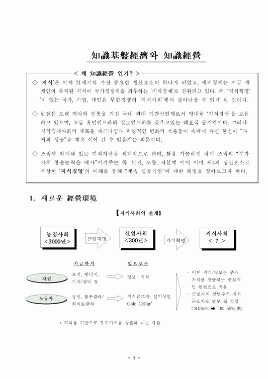 지식기반경제와 지식경영