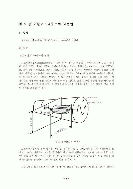 오실로 스코프의 사용법