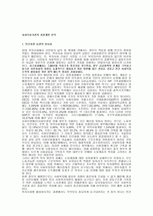 사회복지기관의 자원개발전략