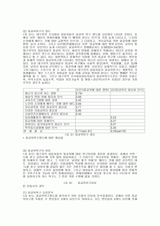 대학의 지역사회 개방을 위한 기초조사