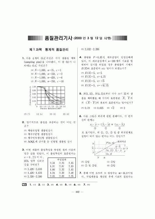 품질관리기사 1차 기출문제 고장 동작경제 관리도 과오 위험