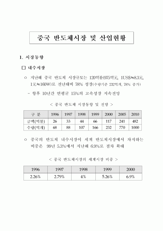 중국 반도체시장 및 산업현황 2002년