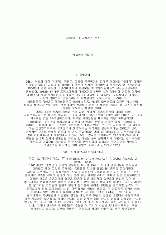 68혁명 그 긍정성과 한계