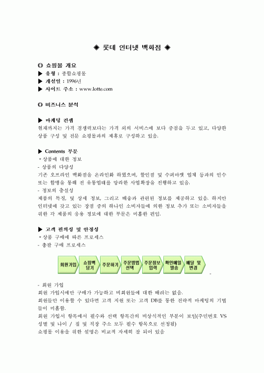 인터넷 쇼핑몰 분석 비교