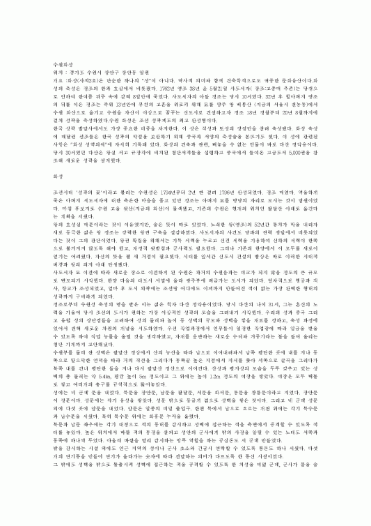 수원의 역사적 인물