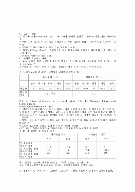 의약분업 의약분업추진현황