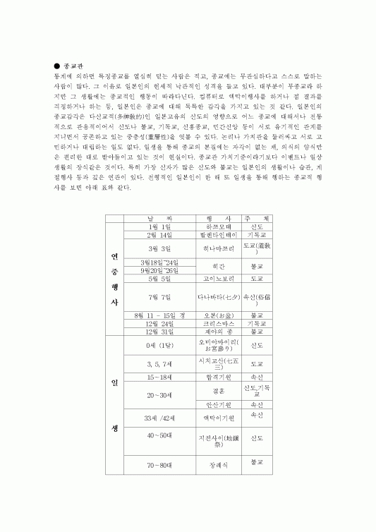 [사회과학] 일본문화에 관하여