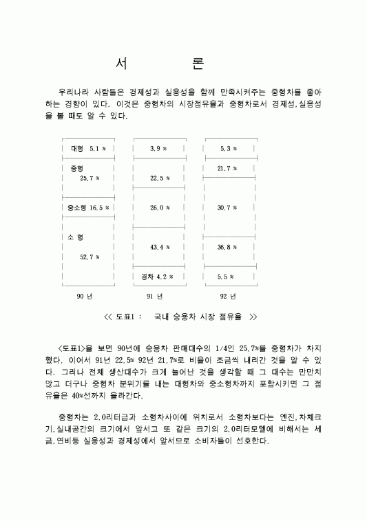 자동차에 관한 경제적자료(소나타2와 프린스)