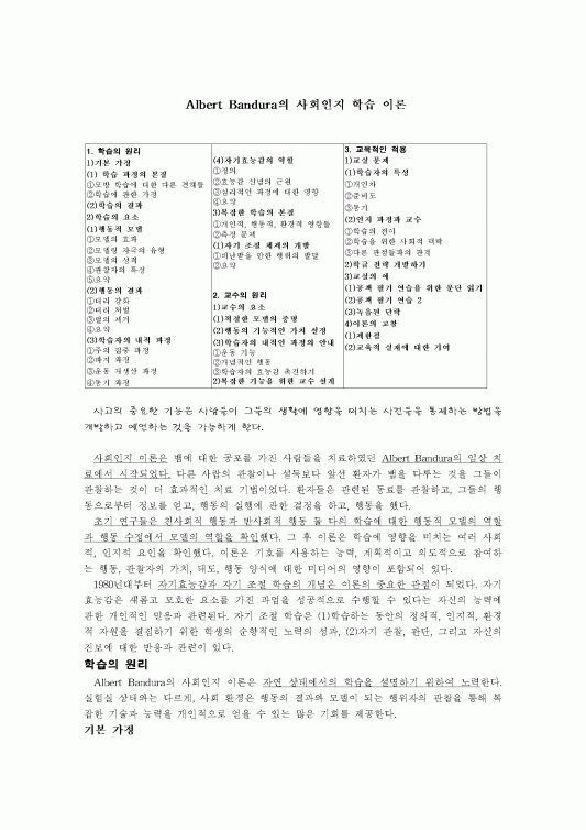 Albert Bandura의 사회인지 학습 이론
