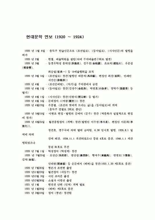 현대문학연보(20-24)