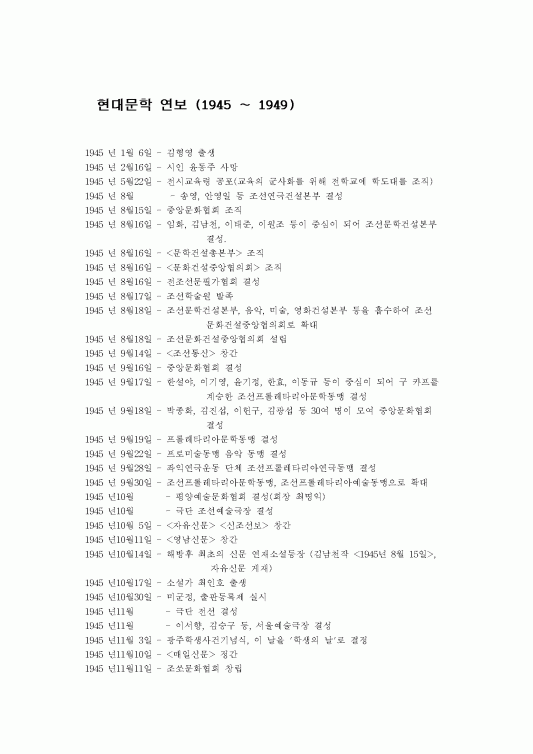 현대문학연보(45-49)