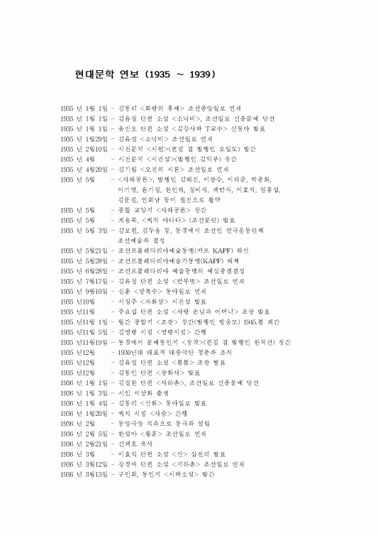 현대문학연보(35-39)