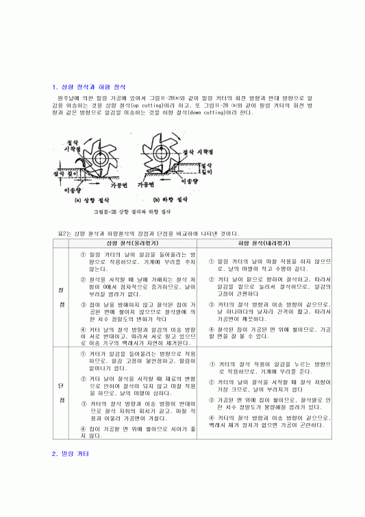 밀링에 대하여