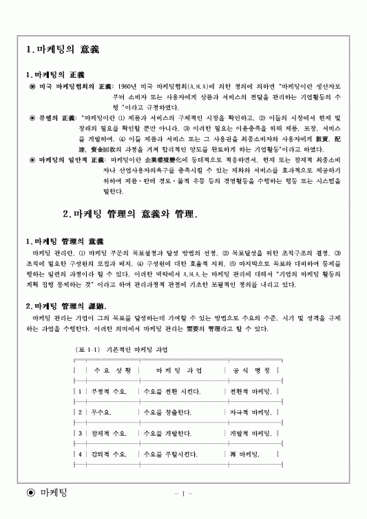 마케팅이란 마케팅믹스