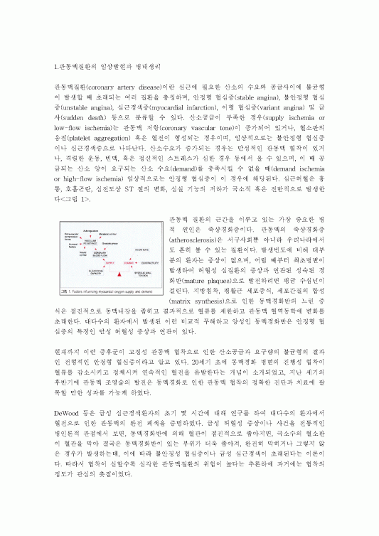 병태생리 관련