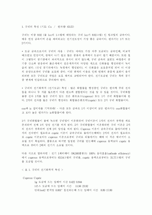전기구리도금