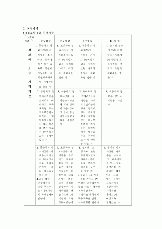 교원자격과 교원임용제도