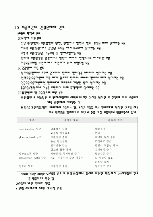 수술간호.재활간호.호스피스.노인간호