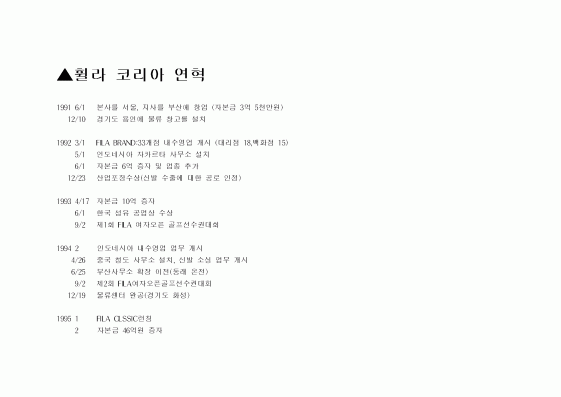 브랜드 조사 - 휠라