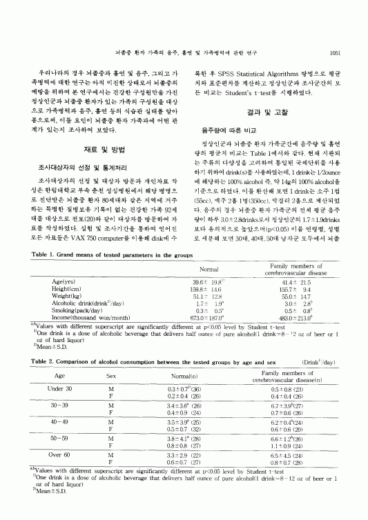 뇌졸중 환자 가족의 음주 , 흡연 및 가족병력에 관한 연구