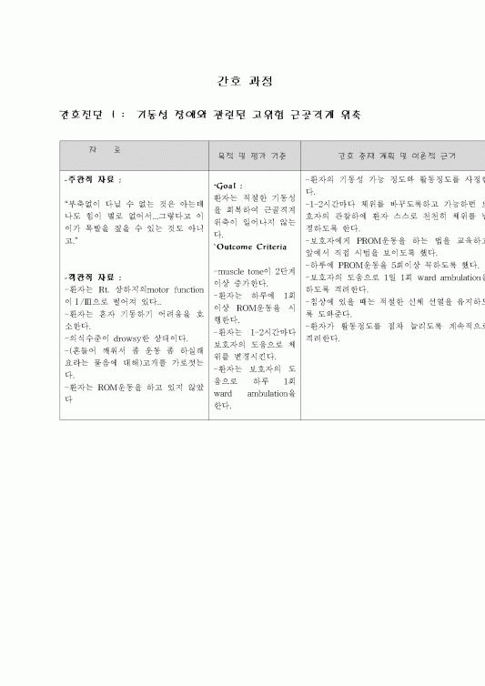 간호과정 (기동성 장애와 관련된 고위험 근골격계 위축, 근골격계 기능 약화와 관련된 외상 위험성, 구강점막장애(6/16-6/20))