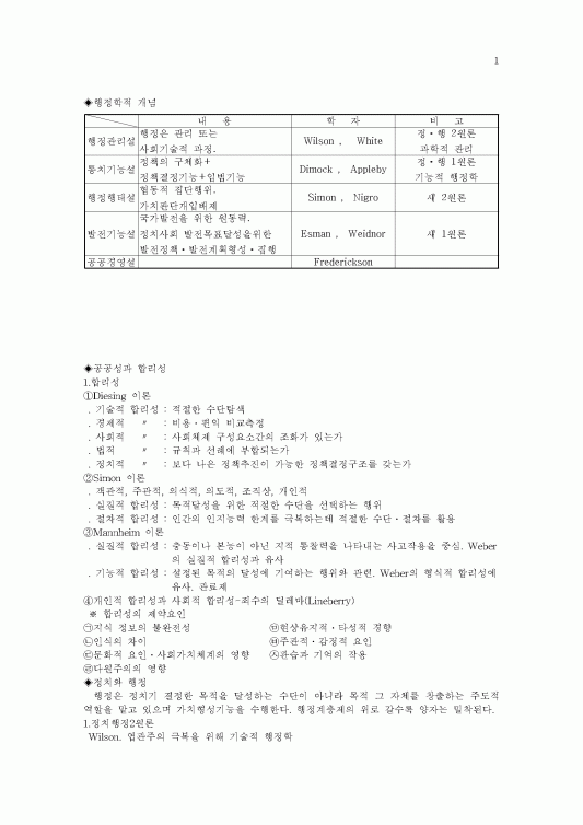 행정학의 summary