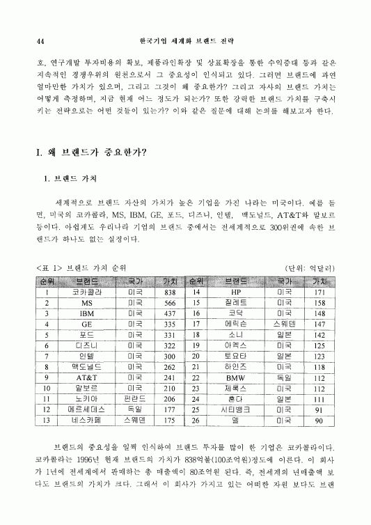 한국기업 세계화 브랜드 전략
