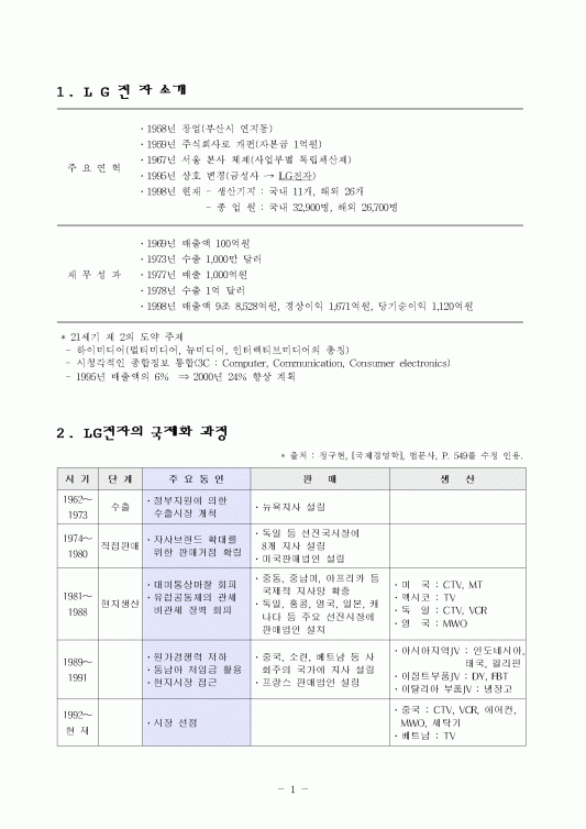 [경영전략] LG전자의 Zenith인수 사례분석