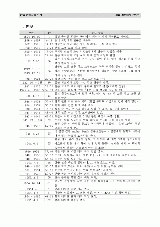 한국 현대사의 이해 외솝 최현배에 관해
