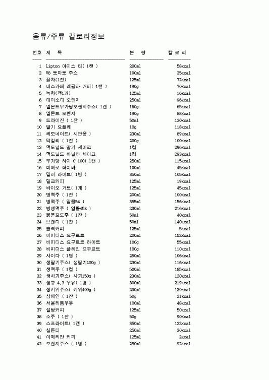 식단열량표 레포트 자료