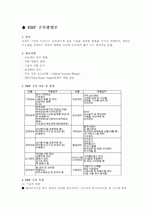 ERP 구축 - 구축방법론, 구축절차, 성공 및 실패 요인, ERP의 역할