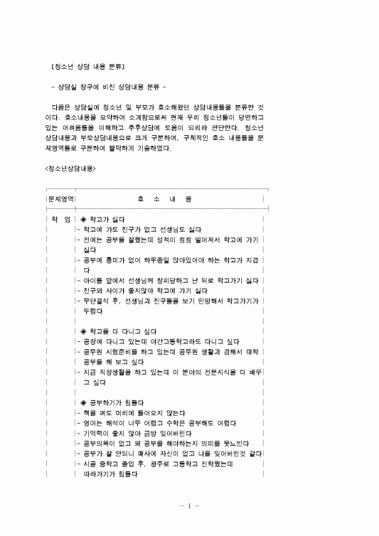청소년 상담 내용