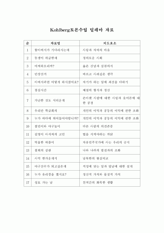 kohlberg토론 자료