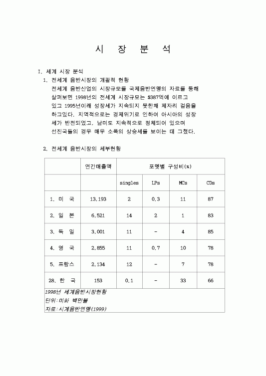 [마케팅] 음반시장 - 조성모 마케팅 사례
