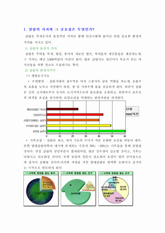 삼림의 유지 (목재관련)